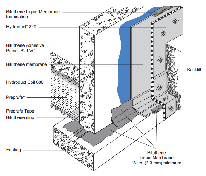 White Cap | GCP Applied Technologies 5Gal. Pail Bituthene B2 LVC Green ...