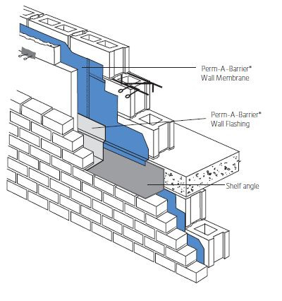 White Cap | GCP Applied Technologies 12 in. x 75 ft. PAB PERM-A-BARRIER ...