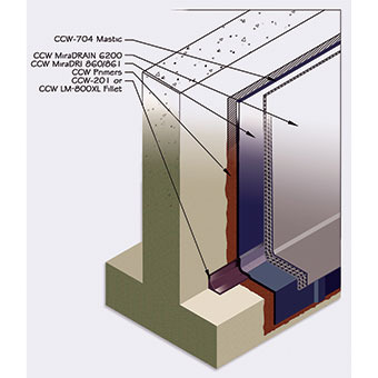 White Cap | Carlisle Coatings & Waterproofing Sure Seal Termination Bar ...
