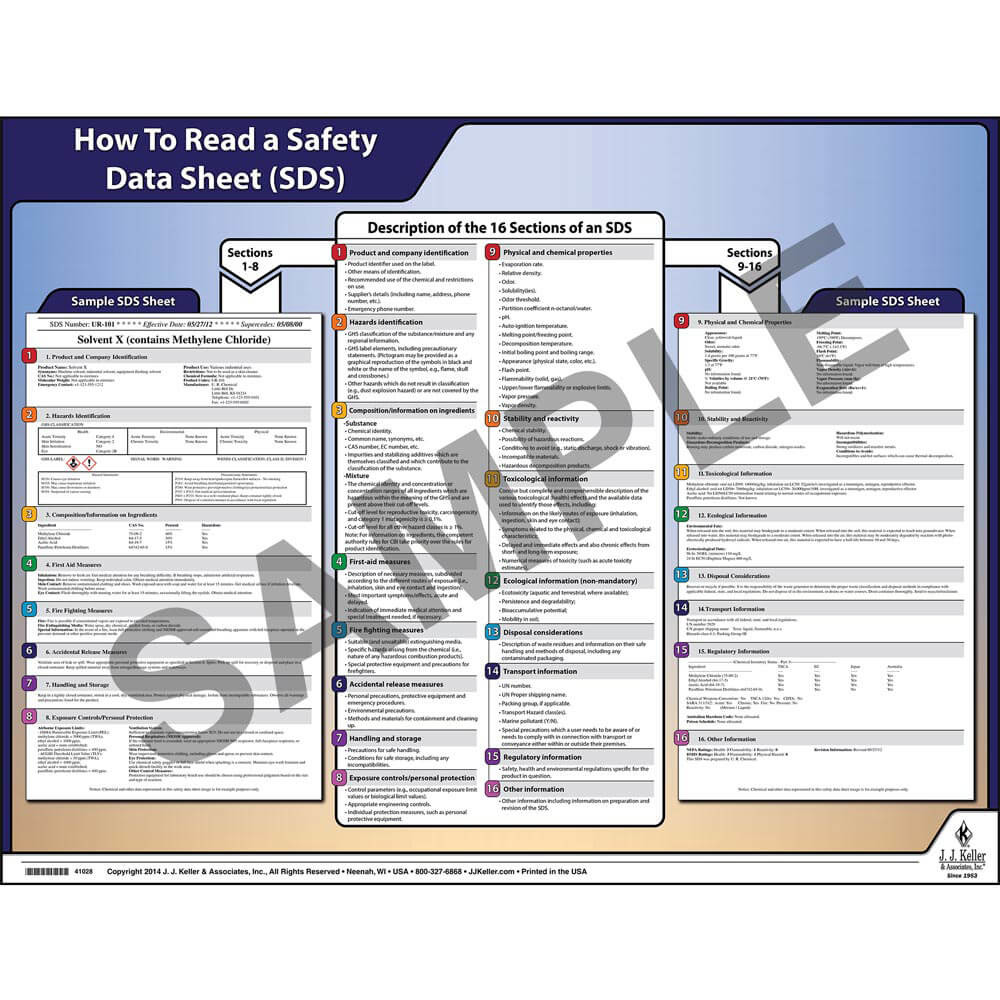 White Cap | JJ Keller GHS SDS Poster - English